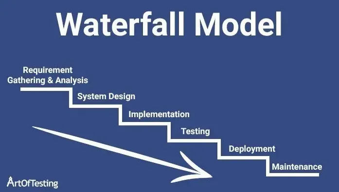 SDLC의 변화: Waterfall에서 DevSecOps까지 - 테크리빗