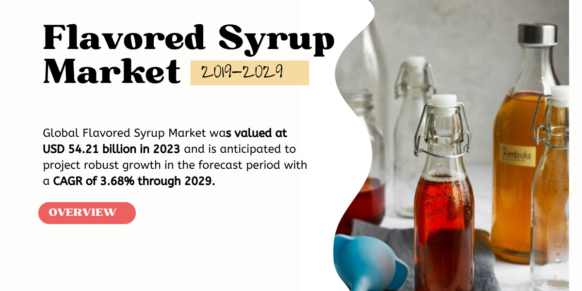 FrontPage - Flavored Syrup Market Report Trends & 3.68% CAGR Forecast ...
