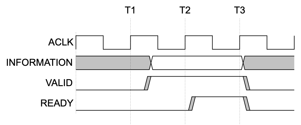 02) AXI Architecture - 개발자를 위한 Verilog/SystemVerilog