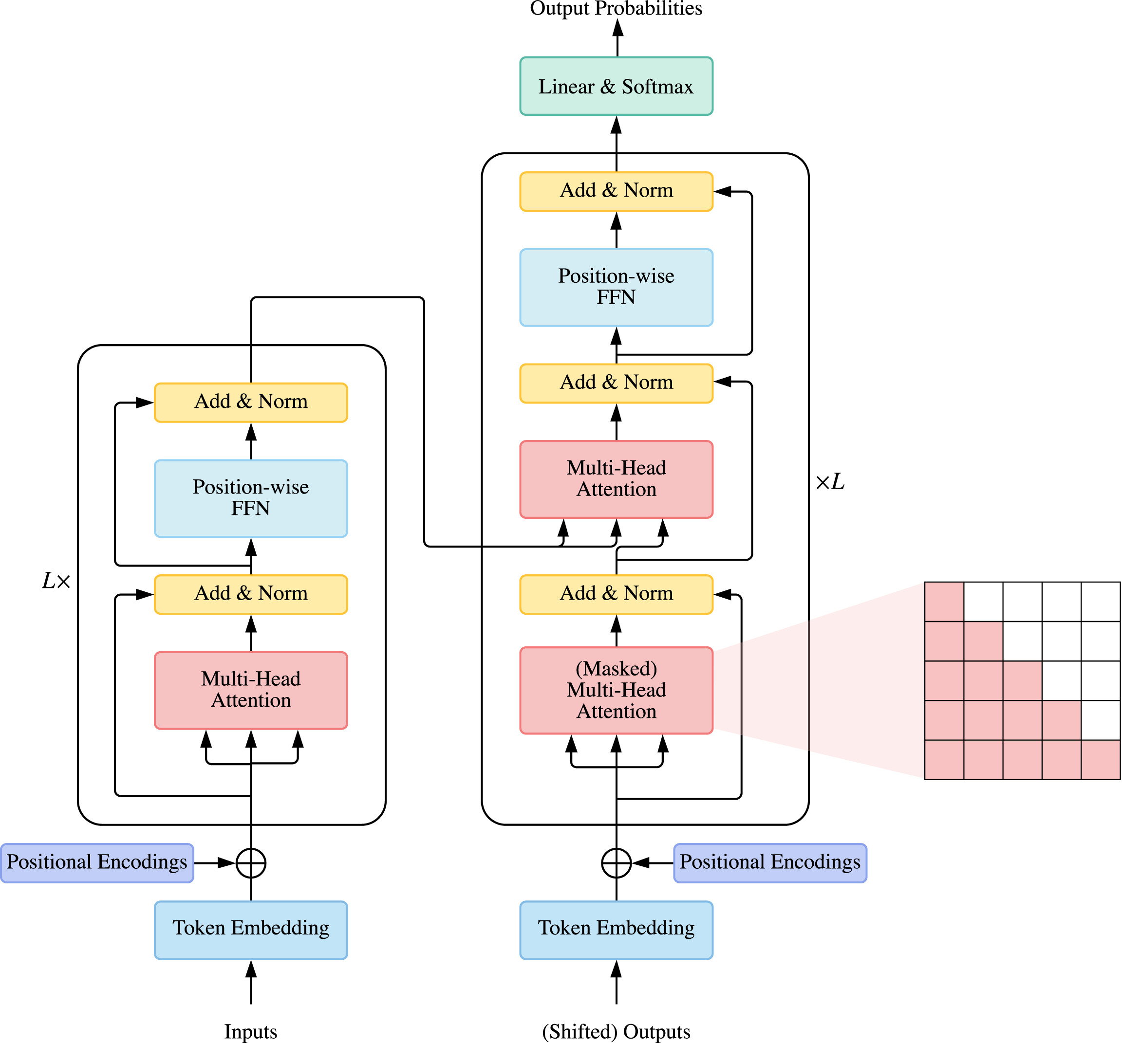 Part N. X-formers - Deep Learning Bible - 3. Natural Language ...