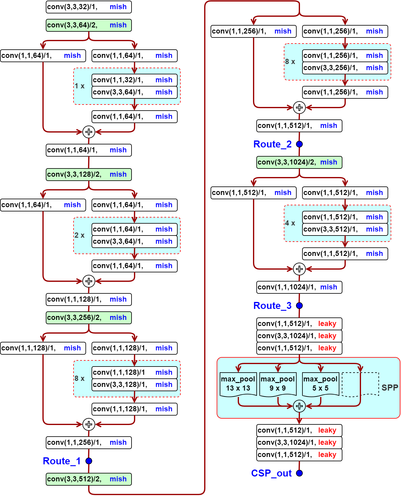 53.1 Creating the layers of the network architecture - EN - Deep ...