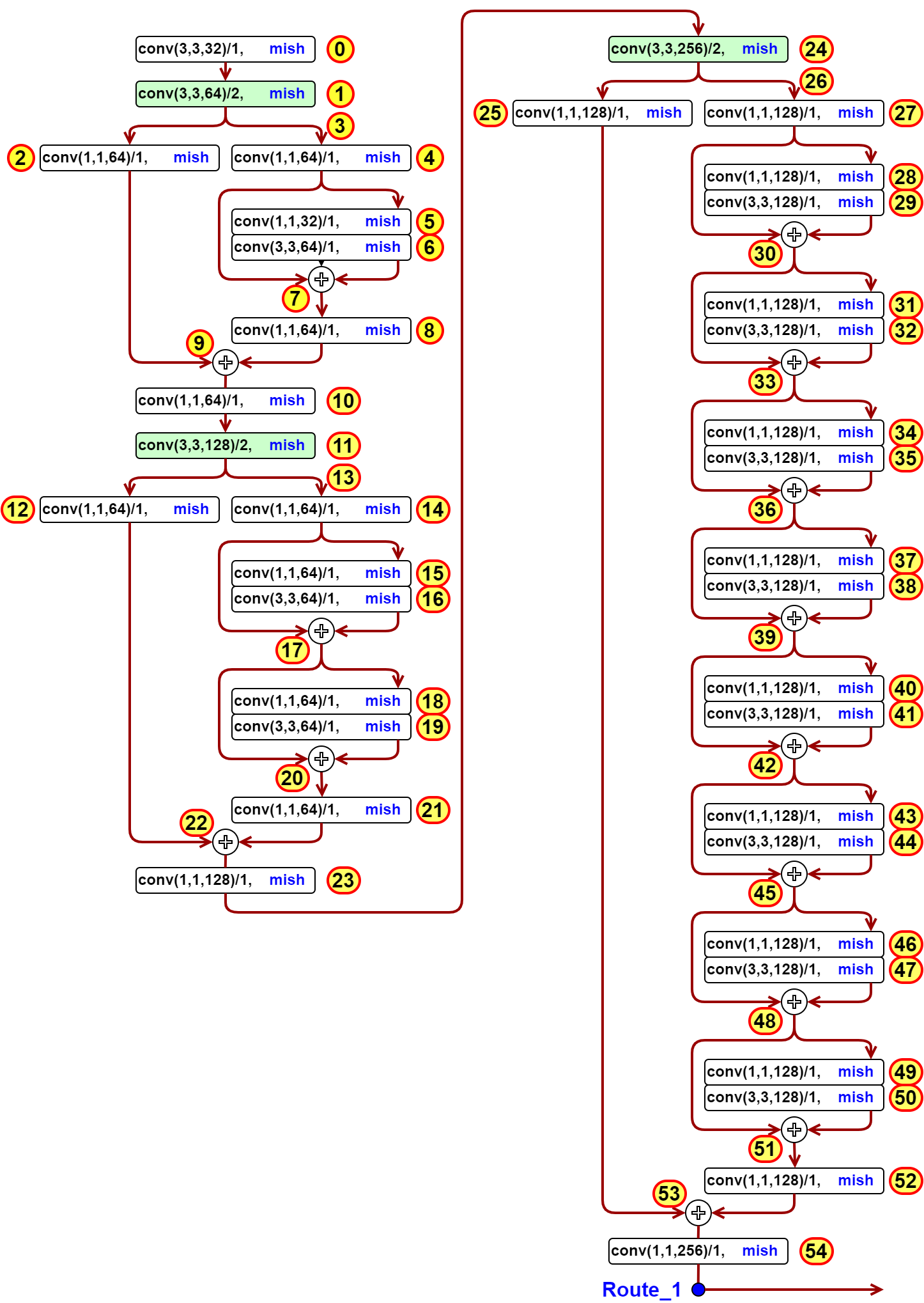 53.1 Creating the layers of the network architecture - EN - Deep ...