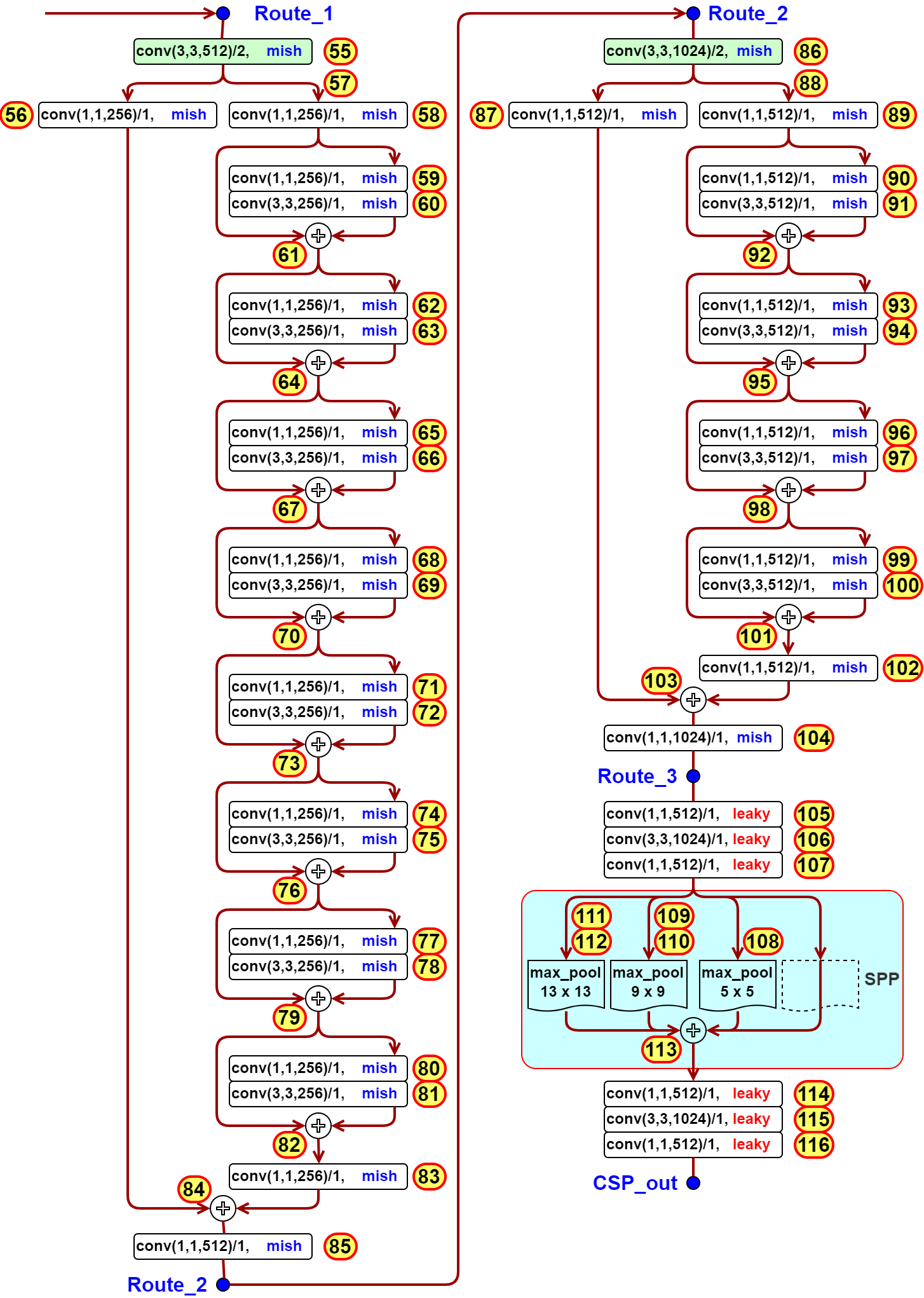 53.1 Creating the layers of the network architecture - EN - Deep ...