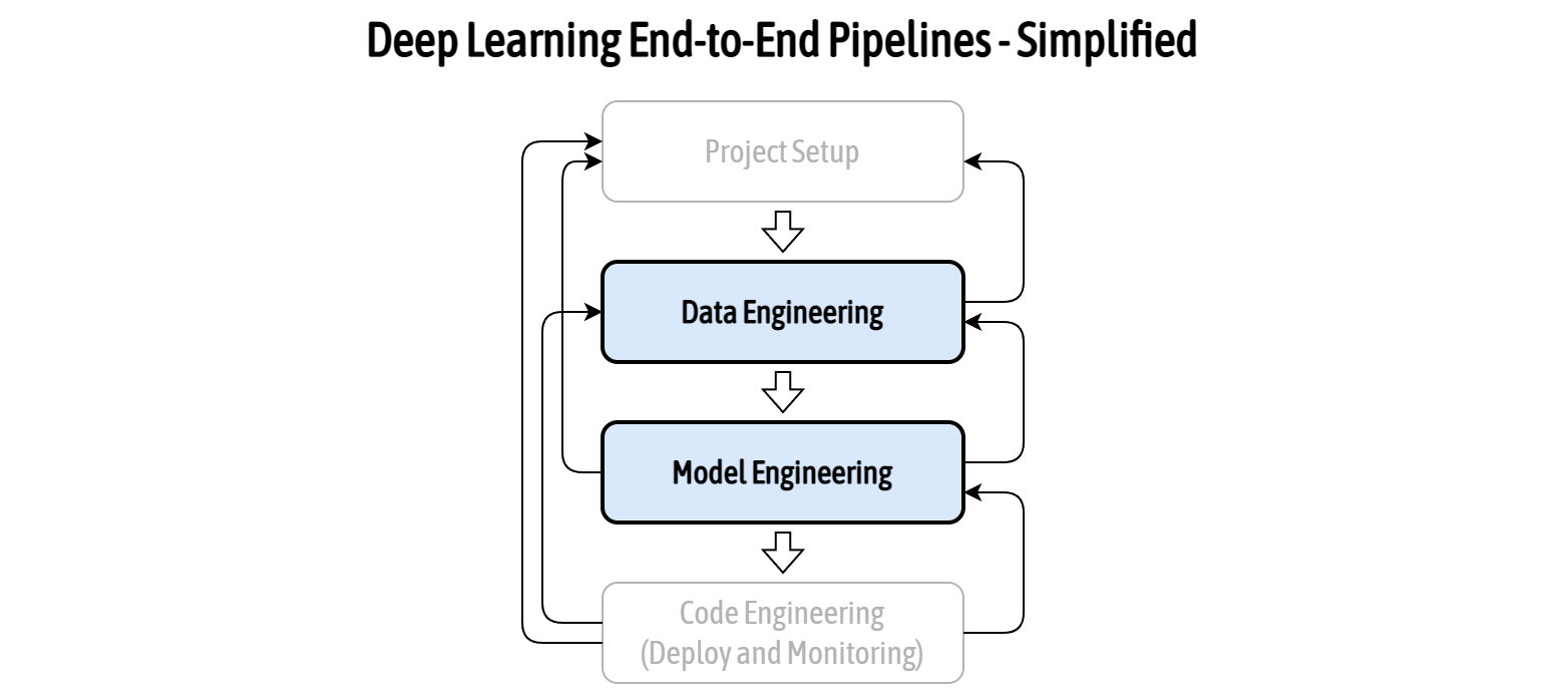 04. [Recap] A Gentle Introduction to Deep Learning - Deep Learning ...