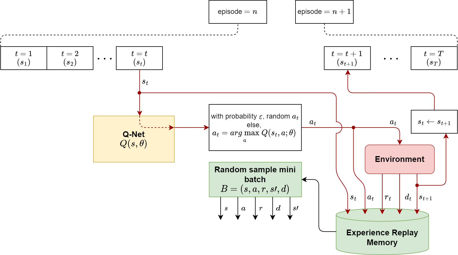 25. Double DQN - EN - Deep Learning Bible - 5. Reinforcement Learning ...
