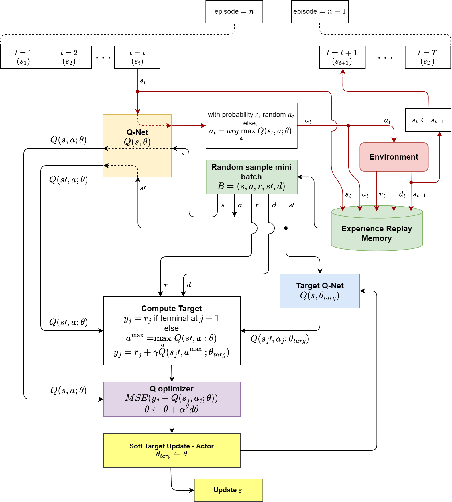 25. Double DQN - EN - Deep Learning Bible - 5. Reinforcement Learning ...