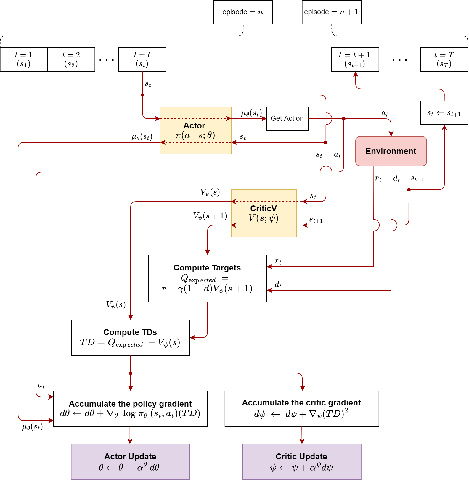 42. Actor Critic - EN - Deep Learning Bible - 5. Reinforcement Learning ...
