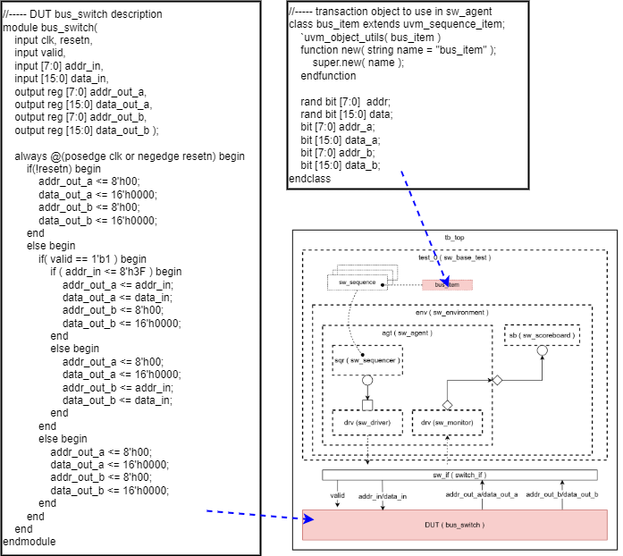 02.12 UVM Testbench 작성 - UVM Testbench 작성