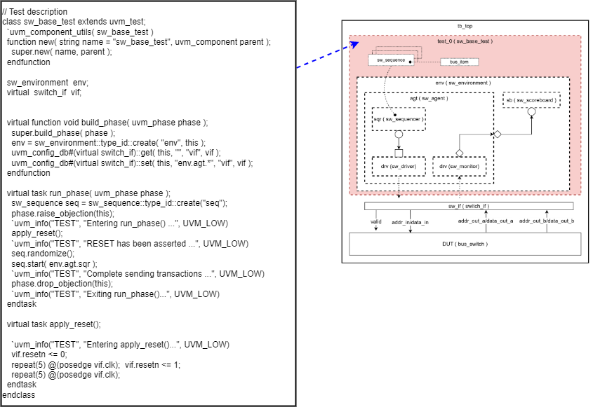 02.12 UVM Testbench 작성 - UVM Testbench 작성