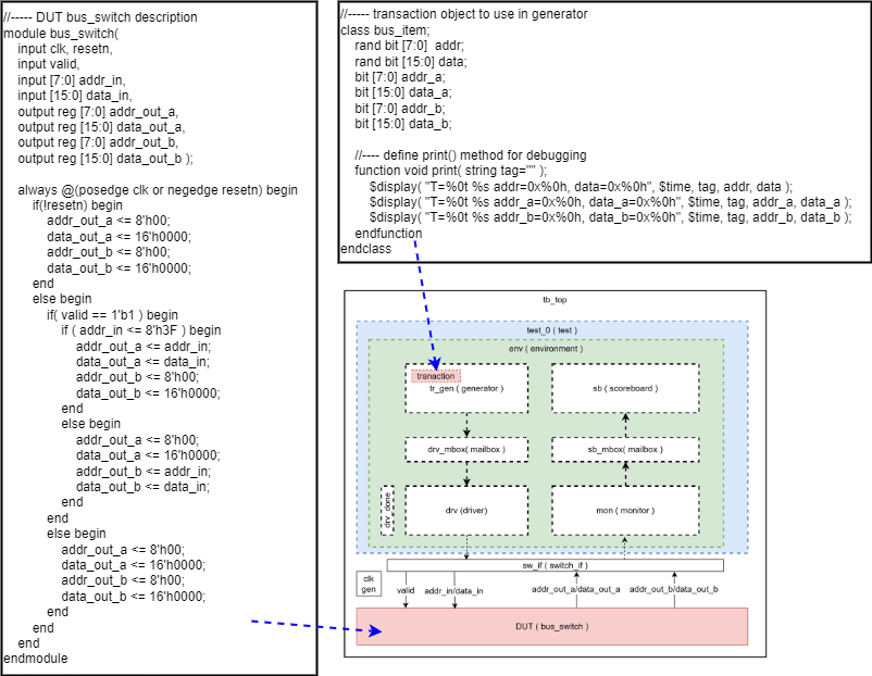 01.04 SystemVerilog Testbench 작성 - UVM Testbench 작성