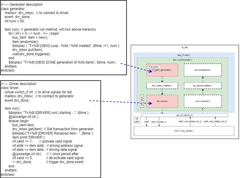 01.04 SystemVerilog Testbench 작성 - UVM Testbench 작성