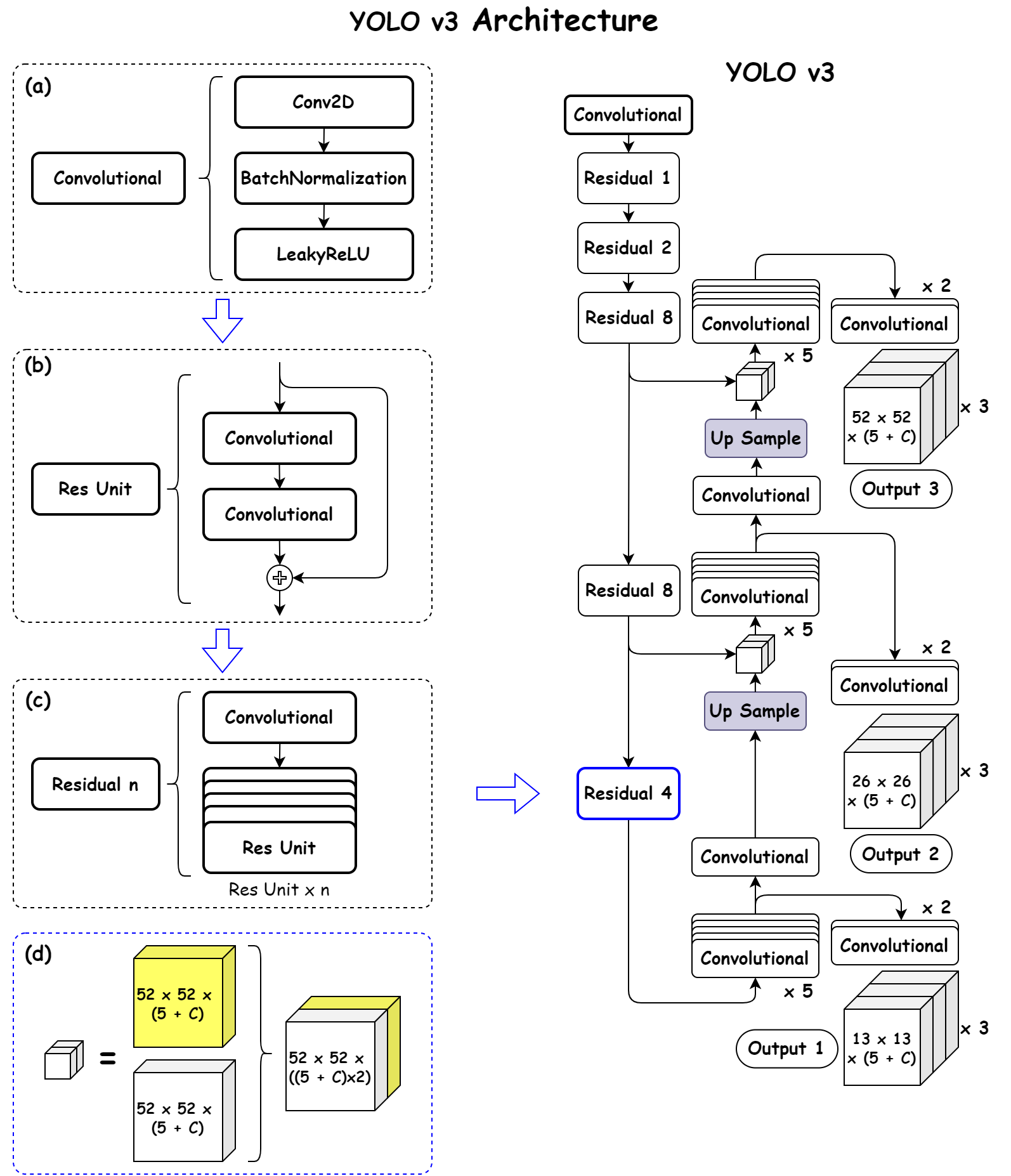 D_1.01 Backbone and Neck - Deep Learning Bible - 4. Object Detection - 한글