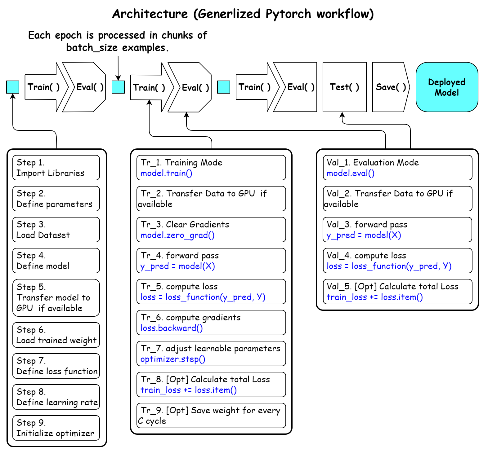 43.4 [Train.py] Designing the input and the output pipelines - EN ...