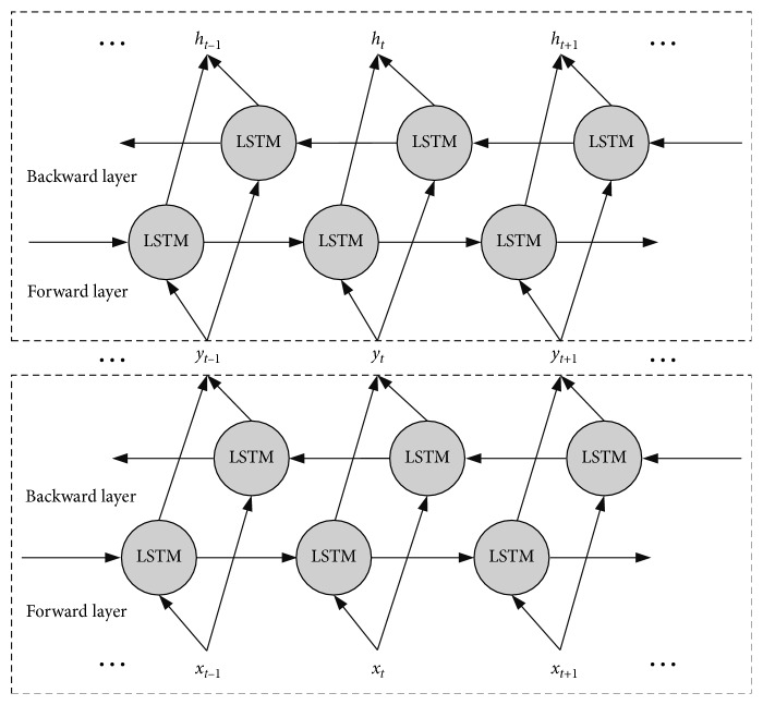 H_05. Stacked BiLSTM Neural Network - EN - Deep Learning Bible - 3 ...