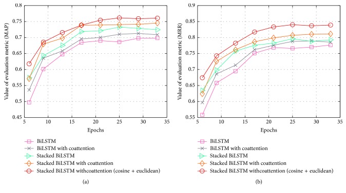 H_05. Stacked BiLSTM Neural Network - EN - Deep Learning Bible - 3 ...