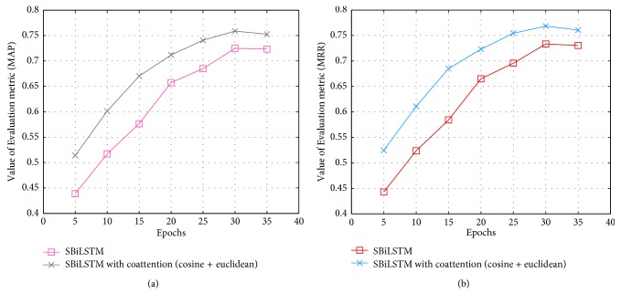 H_05. Stacked BiLSTM Neural Network - EN - Deep Learning Bible - 3 ...