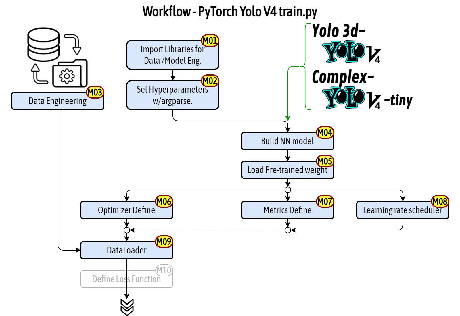 55. Yolo - 3d - YOLOv4 - EN - Deep Learning Bible - 4. Object Detection ...