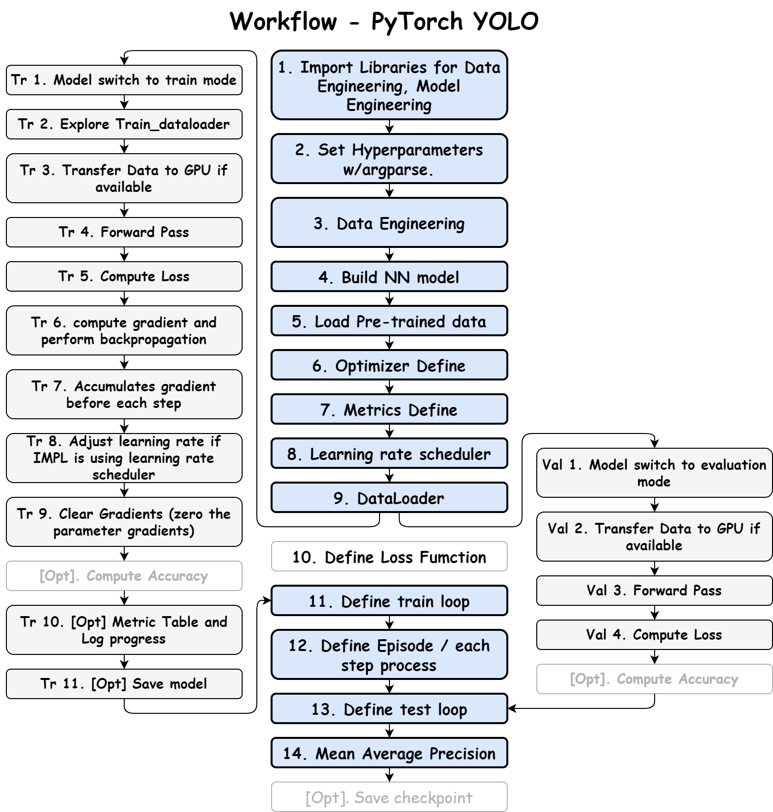 53.4 [Train.py] Designing the input and the output pipelines - EN ...