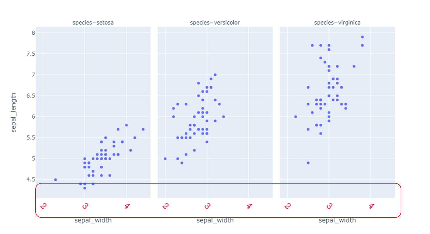 04-05 Plotly tick(눈금)/ tick 레이블 표시 설정하기 - Plotly Tutorial - 파이썬 시각화의 ...