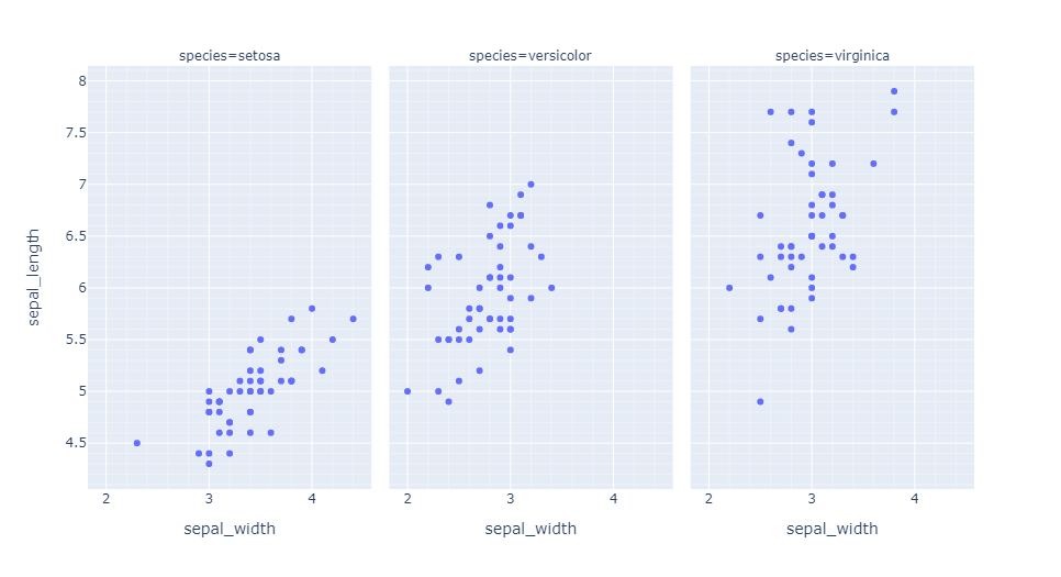04-08 Plotly 그리드 설정하기 - Plotly Tutorial - 파이썬 시각화의 끝판왕 마스터하기