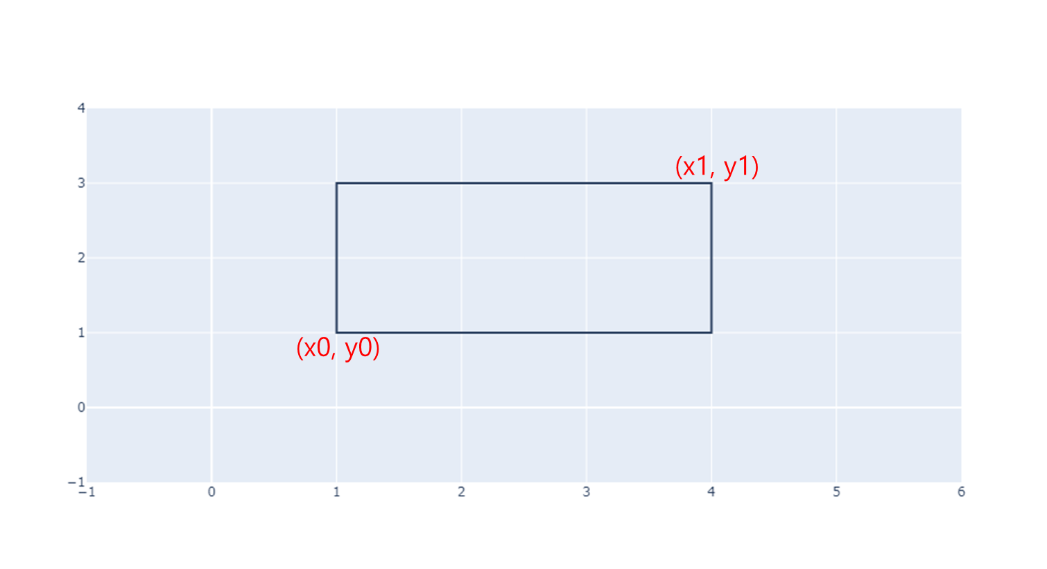 04-14 Plotly 다양한 도형 그리기 - Plotly Tutorial - 파이썬 시각화의 끝판왕 마스터하기