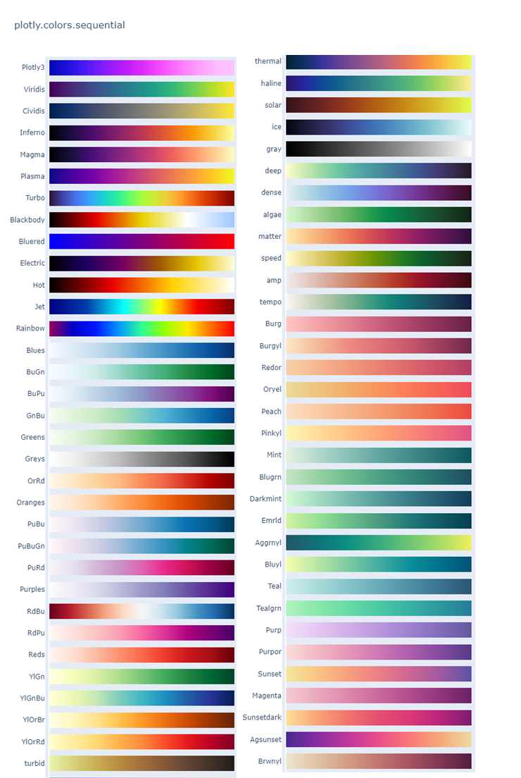 04-17 Plotly Color 활용하기(Colormap) - Plotly Tutorial - 파이썬 시각화의 끝판왕 마스터하기
