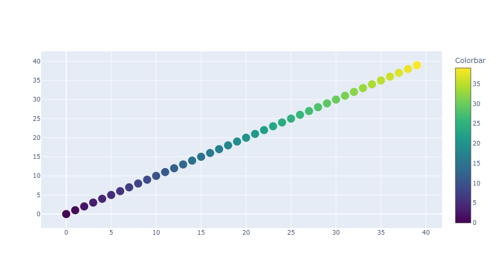 04-17 Plotly Color 활용하기(Colormap) - Plotly Tutorial - 파이썬 시각화의 끝판왕 마스터하기