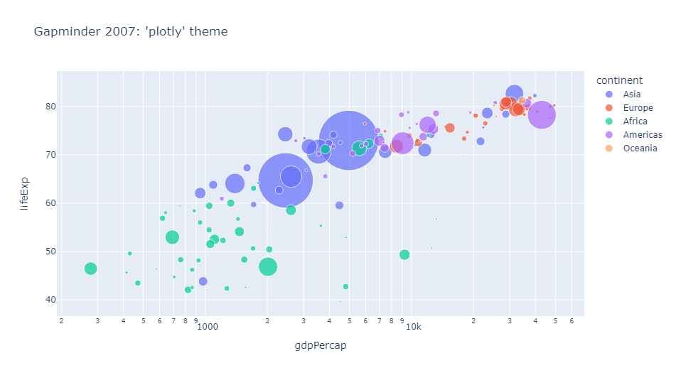 04-18 Plotly 템플릿 활용하기 - Plotly Tutorial - 파이썬 시각화의 끝판왕 마스터하기