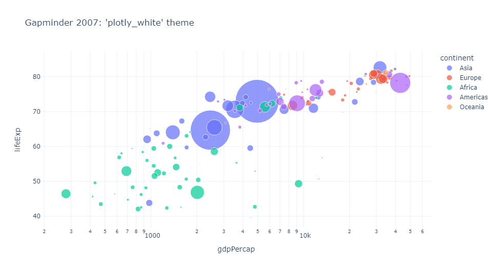 04-18 Plotly 템플릿 활용하기 - Plotly Tutorial - 파이썬 시각화의 끝판왕 마스터하기
