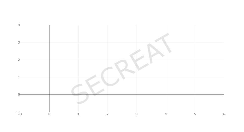 04-18 Plotly 템플릿 활용하기 - Plotly Tutorial - 파이썬 시각화의 끝판왕 마스터하기
