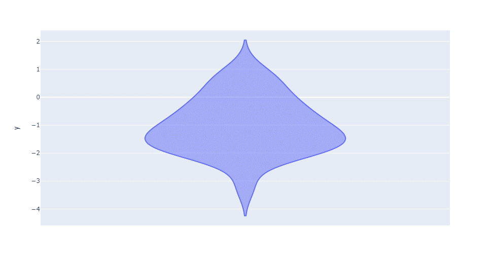 07-03 Violin Plot - Plotly Tutorial - 파이썬 시각화의 끝판왕 마스터하기