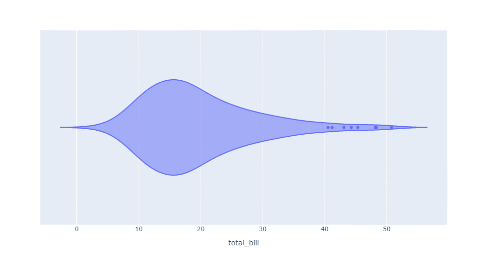 07-03 Violin Plot - Plotly Tutorial - 파이썬 시각화의 끝판왕 마스터하기