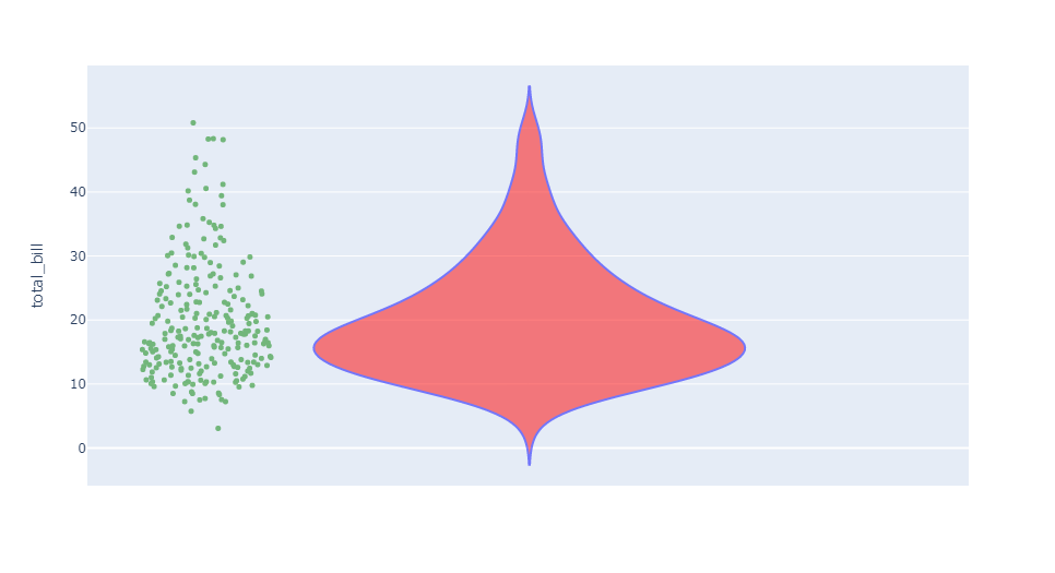 07-03 Violin Plot - Plotly Tutorial - 파이썬 시각화의 끝판왕 마스터하기