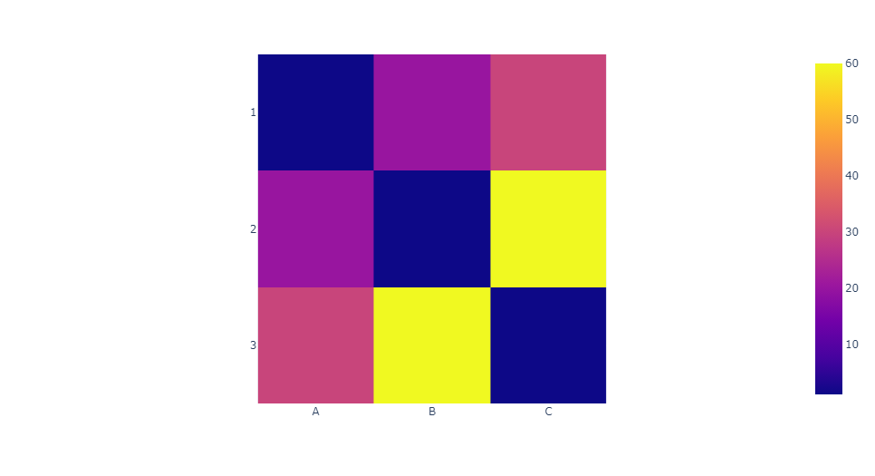 08-02 Heatmap - Plotly Tutorial - 파이썬 시각화의 끝판왕 마스터하기