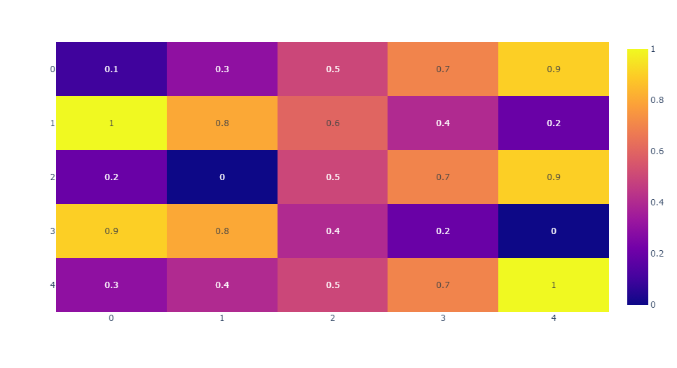 08-02 Heatmap - Plotly Tutorial - 파이썬 시각화의 끝판왕 마스터하기