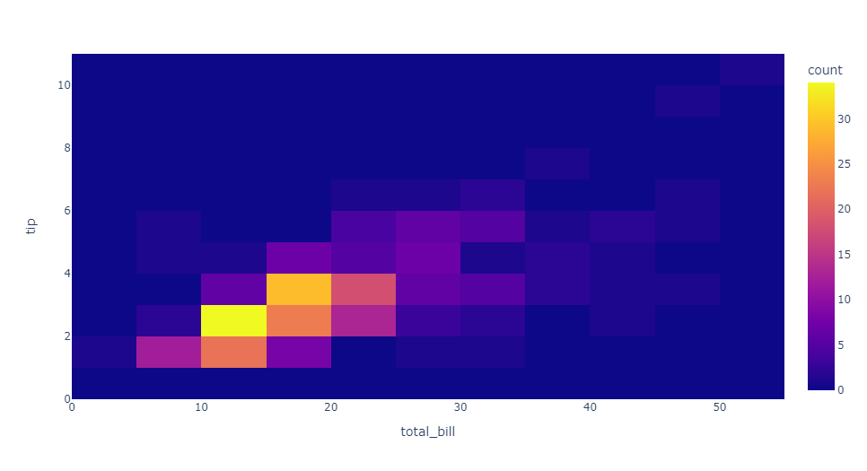 08-02 Heatmap - Plotly Tutorial - 파이썬 시각화의 끝판왕 마스터하기