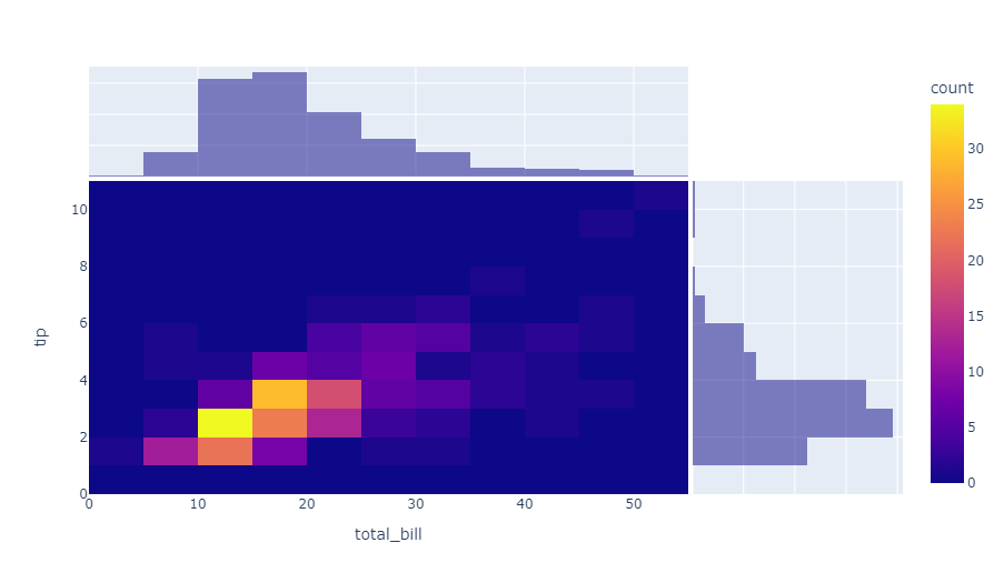08-02 Heatmap - Plotly Tutorial - 파이썬 시각화의 끝판왕 마스터하기