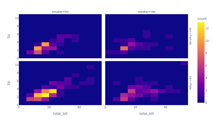 08-02 Heatmap - Plotly Tutorial - 파이썬 시각화의 끝판왕 마스터하기