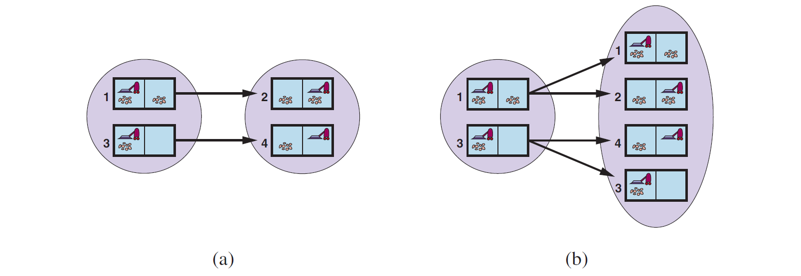 04. Search in Complex Environments - Deep Learning Bible - B ...