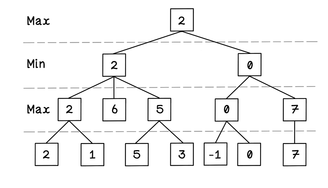Gr03. Intelligent search - Deep Learning Bible - B. Artificial ...