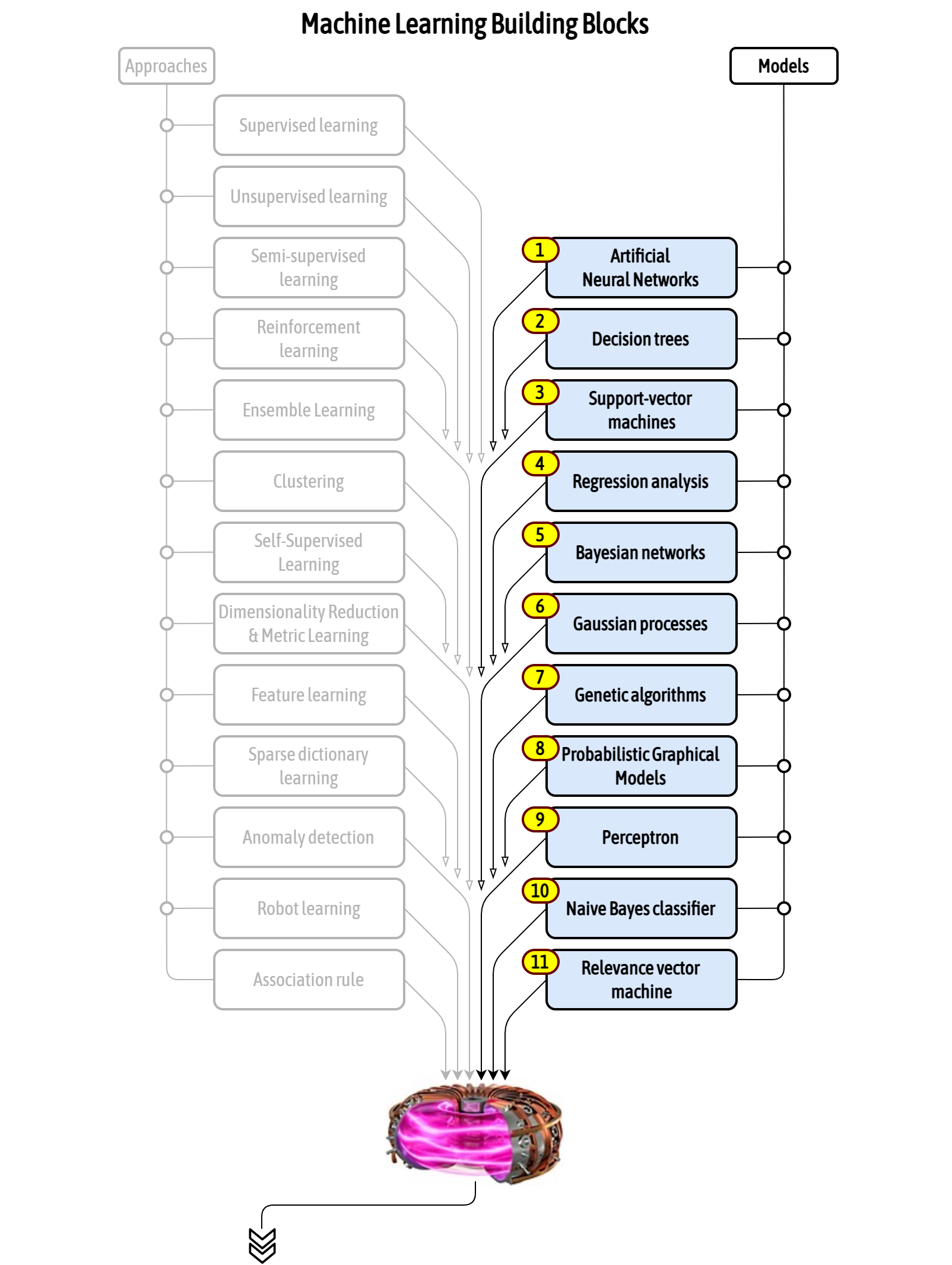 Part C. Models - Deep Learning Bible - C. Machine Learning - Eng.