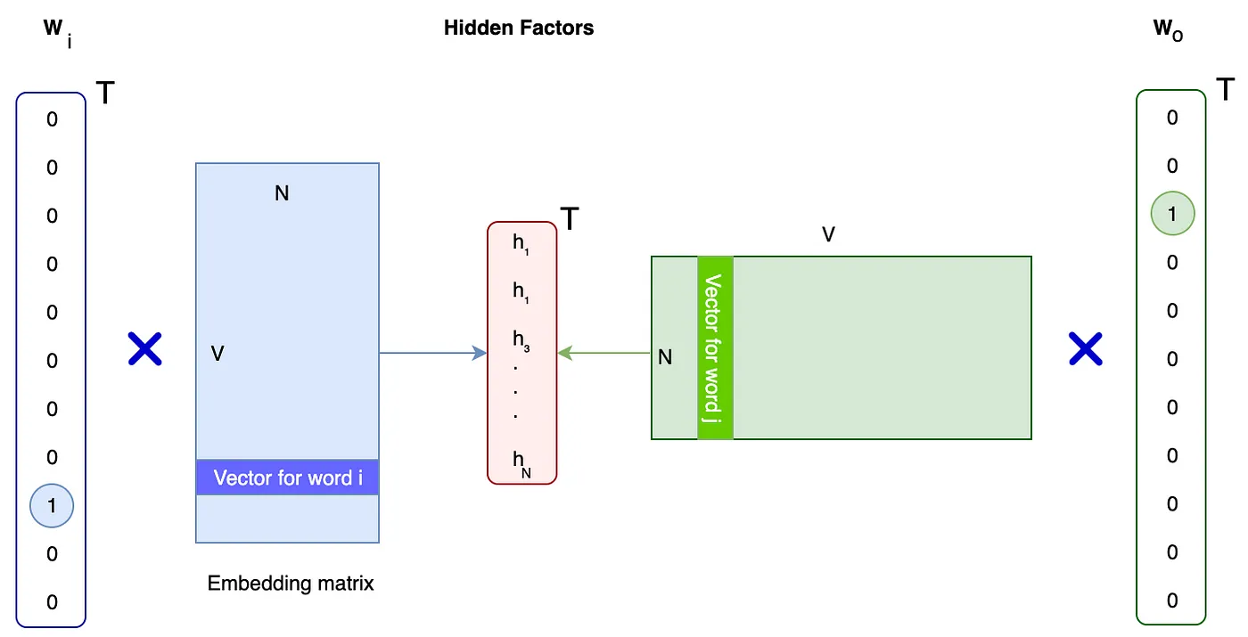 G_04. Word Embedding & GloVe - Deep Learning Bible - 3. Natural ...