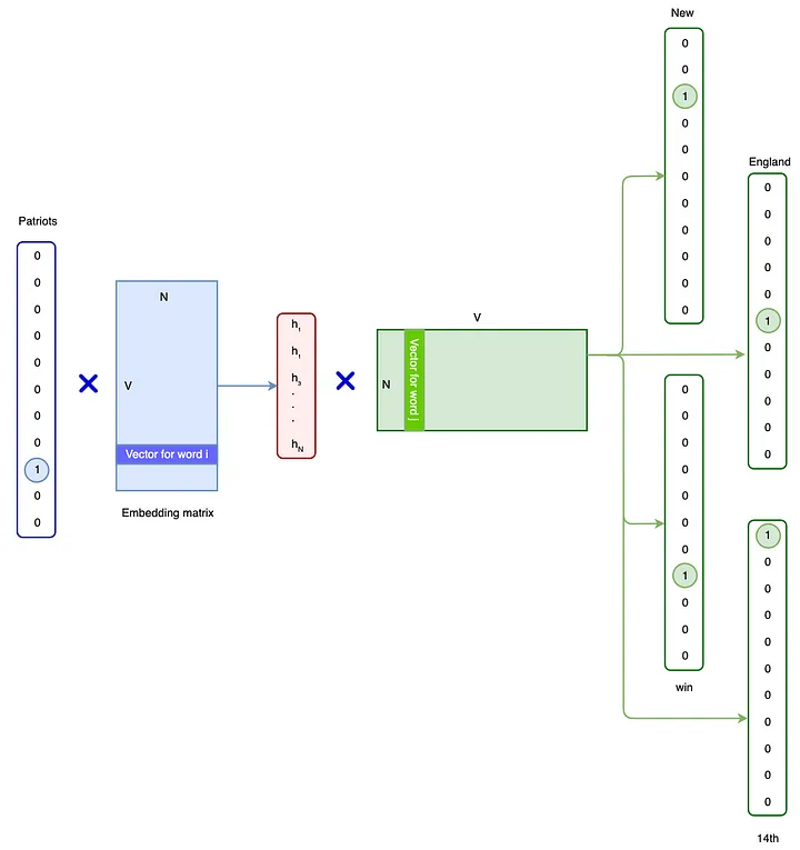G_04. Word Embedding & GloVe - Deep Learning Bible - 3. Natural ...