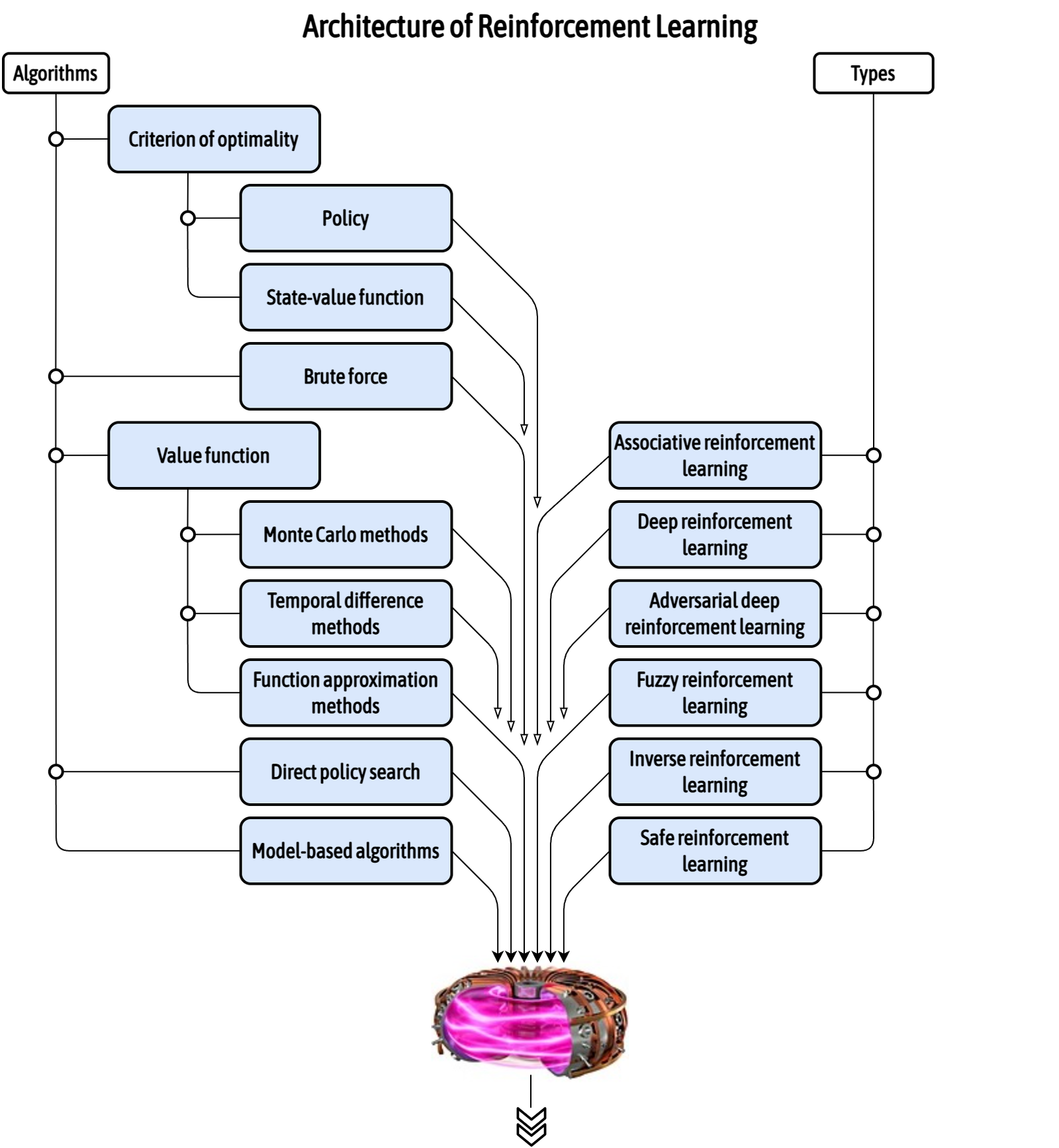 Part B. Introduction to Reinforcement Learning - Deep Learning Bible ...