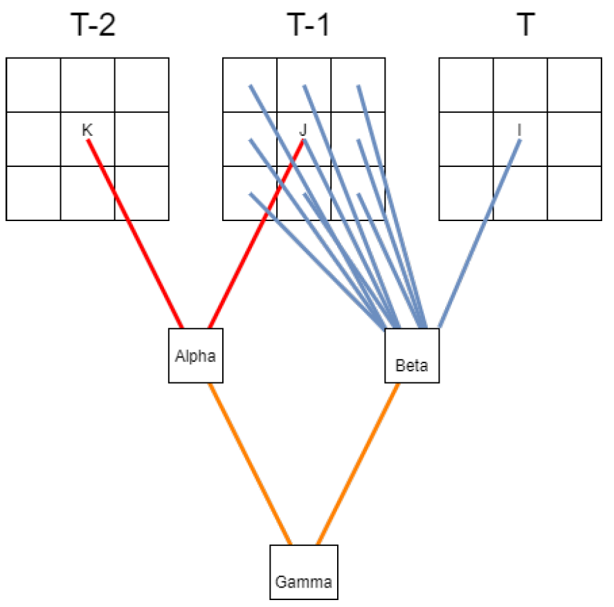 B_01. Frame Differencing Method - Deep Learning Bible - 4. Object ...