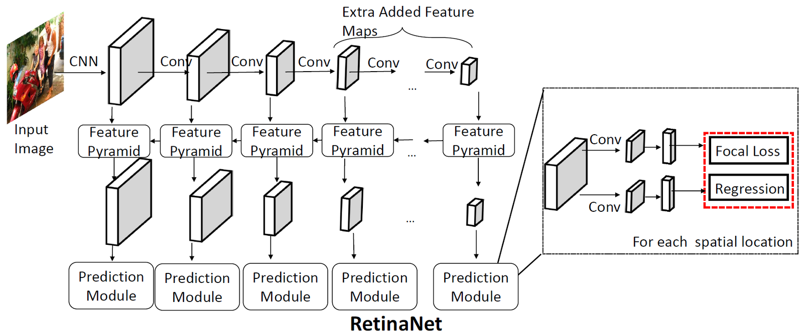 11. Deep Learning Object Detection - 한글 - The Universe of AI - 한글