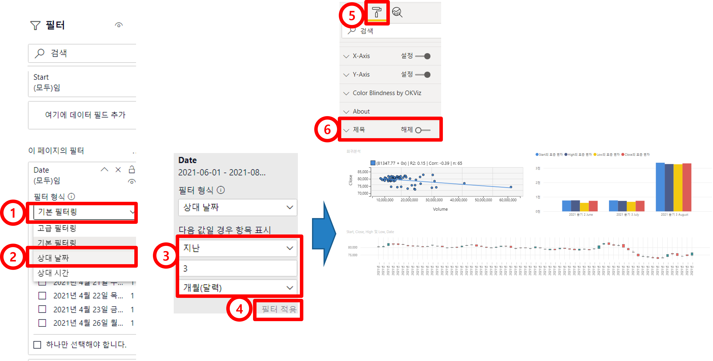사례3-03-03. 캔들스틱(Candlestick) 차트 - 클릭클릭! 사례로 배우는 MS Power BI