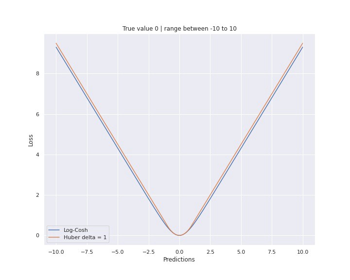 C_07. [Revisited] Loss Functions Explained - DL Bible - 24. Deep ...