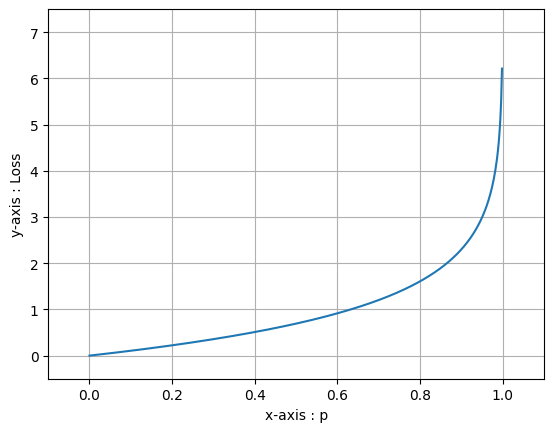 C_07. [Revisited] Loss Functions Explained - Deep Learning Bible - 2 ...