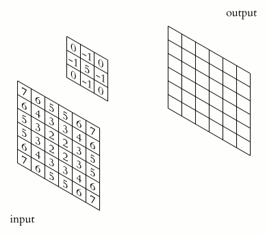 scipy.ndimage.convolve: 이미지 컨볼루션 필터 - 파이썬 이미지 처리 - Bayer Pattern 편